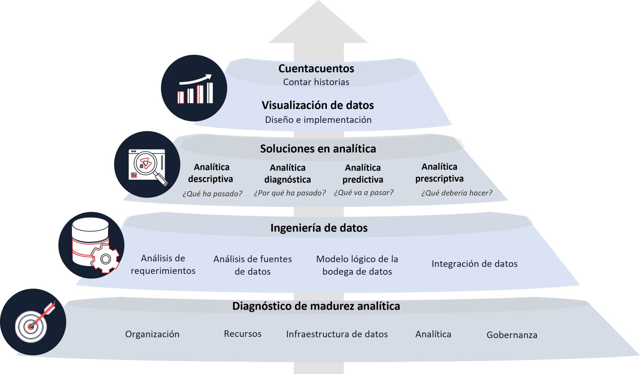 Formación Analítica – DAECO